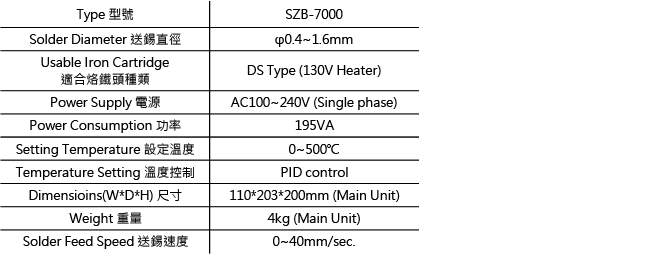 SZB-7000